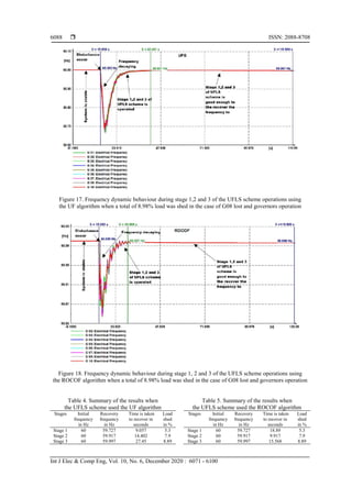 An approach for a multi-stage under-frequency based load shedding scheme for a power system ...