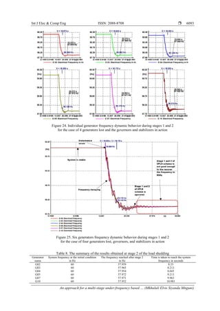 An approach for a multi-stage under-frequency based load shedding scheme for a power system ...