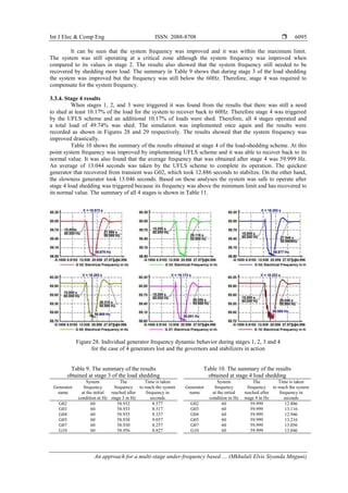 An approach for a multi-stage under-frequency based load shedding scheme for a power system ...