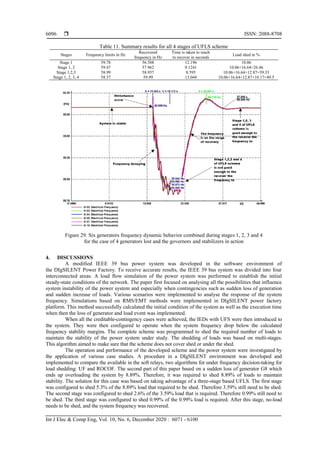 An approach for a multi-stage under-frequency based load shedding scheme for a power system ...