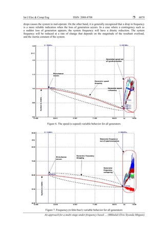 An approach for a multi-stage under-frequency based load shedding scheme for a power system ...