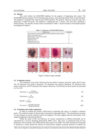 Skin cancer diagnosis using hybrid deep pre-trained convolutional ...