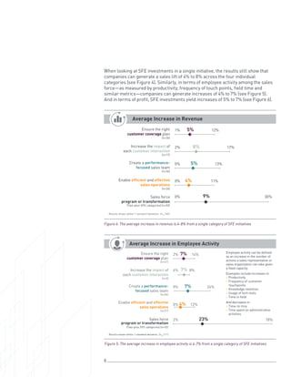 SFE Explorer Executive Summary | PDF