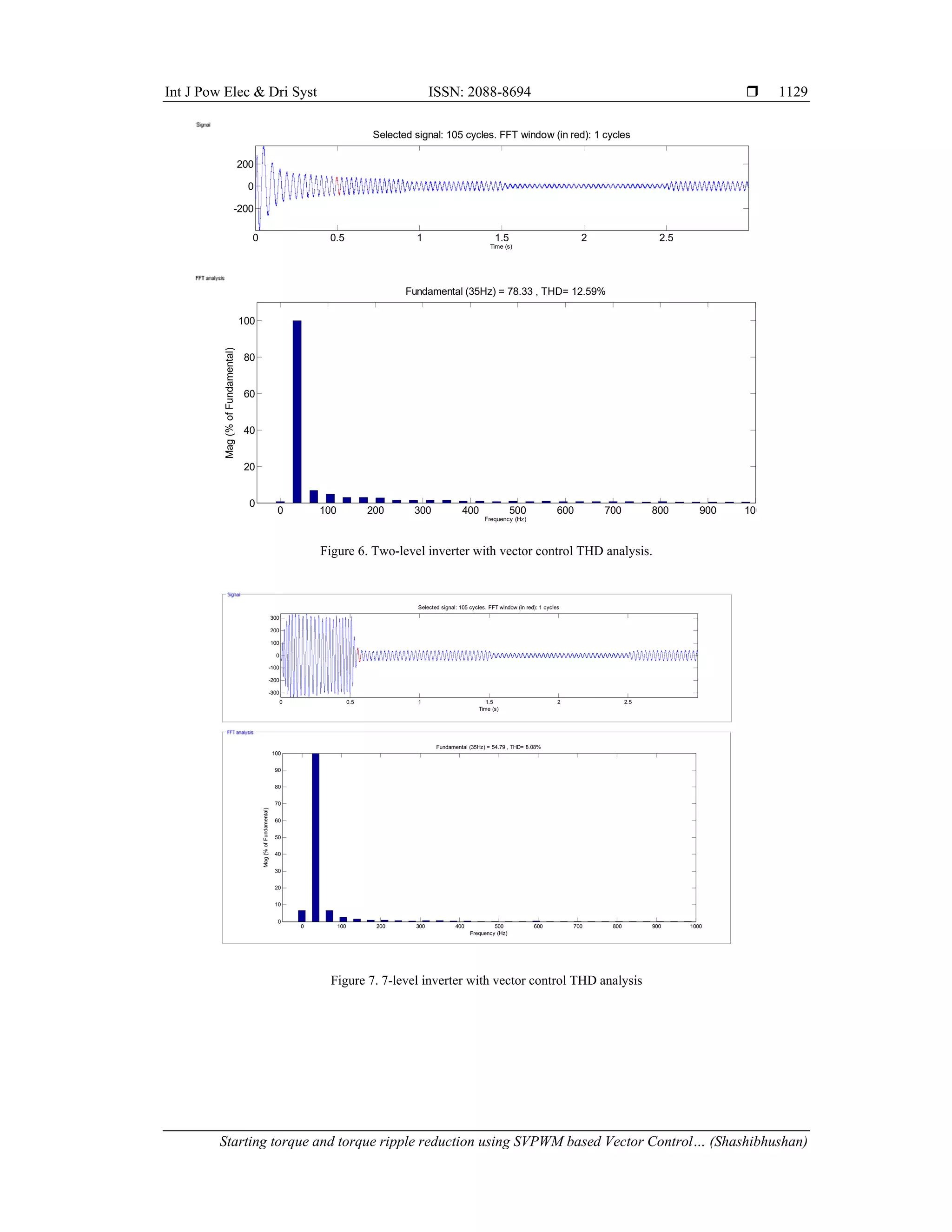 Starting Torque And Torque Ripple Reduction Using Svpwm Based Vector Control Of Induction Motor