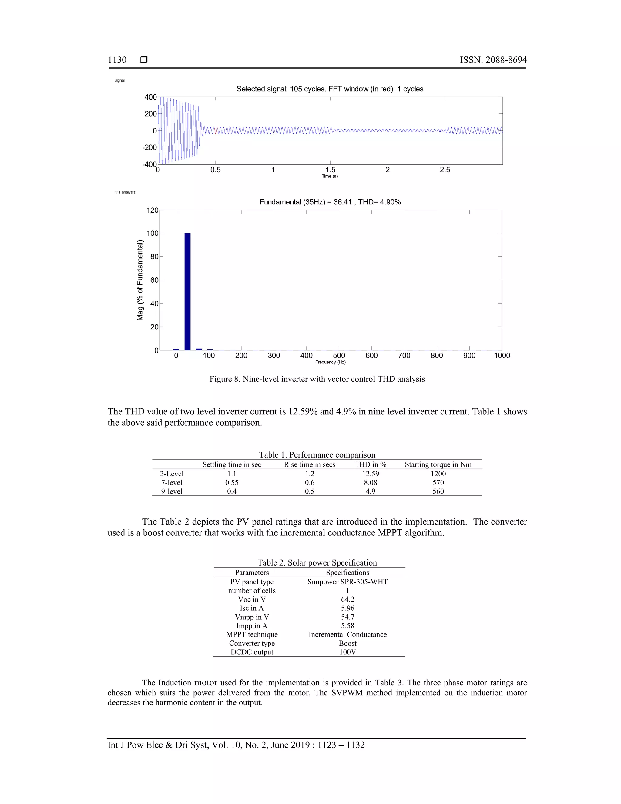 Starting Torque And Torque Ripple Reduction Using Svpwm Based Vector Control Of Induction Motor