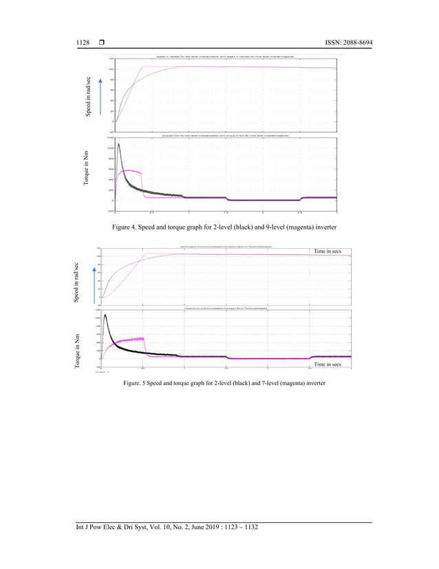 Starting Torque And Torque Ripple Reduction Using Svpwm Based Vector
