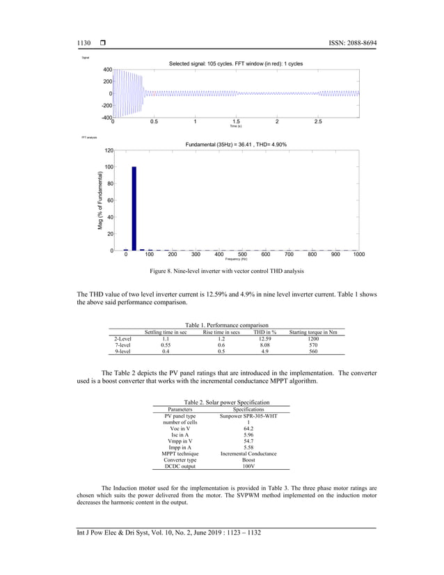 Starting Torque And Torque Ripple Reduction Using Svpwm Based Vector