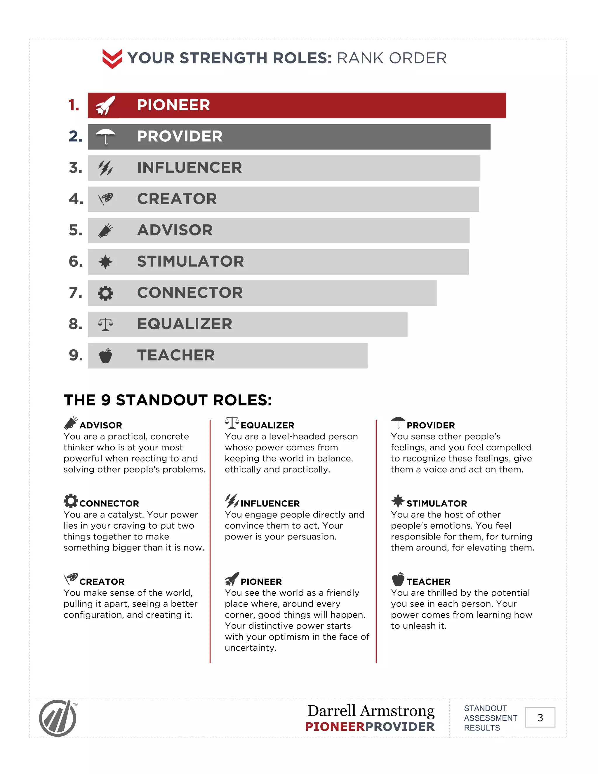 StandoutReport May 2015 | PDF