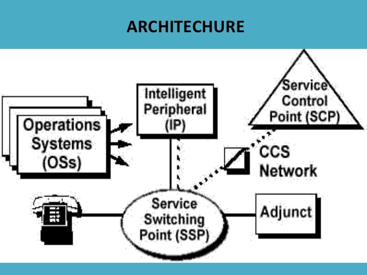 Intelligent networks