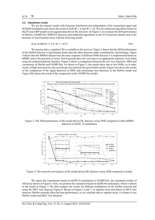 Investigation of the performance of multi-input multi-output detectors based on deep learning in ...