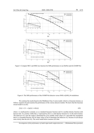 Investigation of the performance of multi-input multi-output detectors based on deep learning in ...