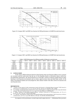 Investigation of the performance of multi-input multi-output detectors based on deep learning in ...