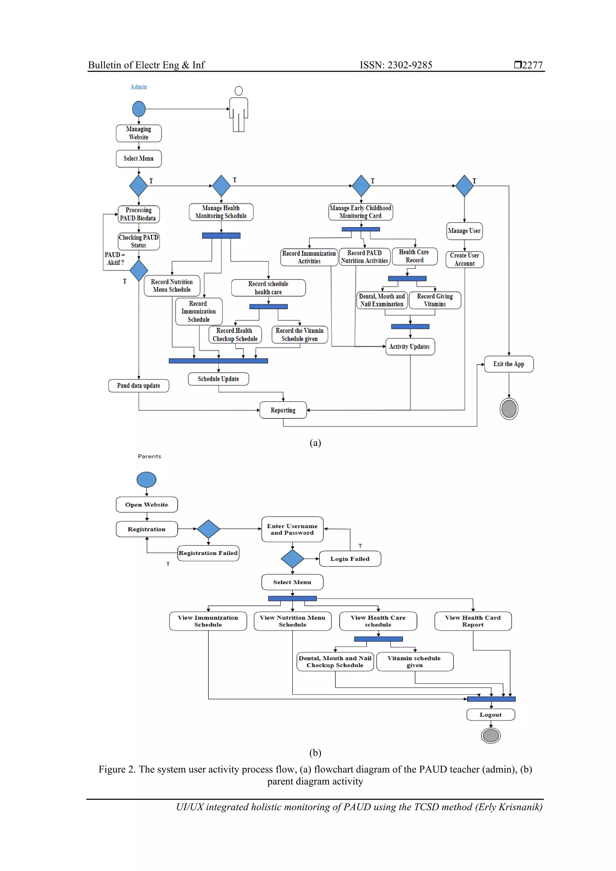 UI/UX integrated holistic monitoring of PAUD using the TCSD method | PDF
