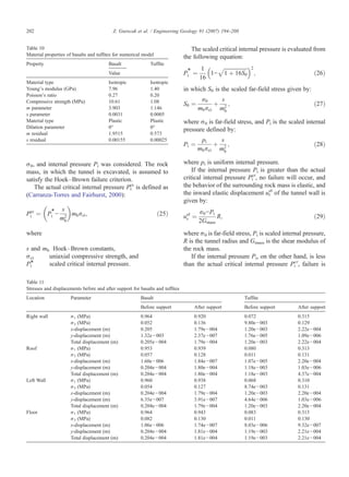 583 24650 emperical method | PDF