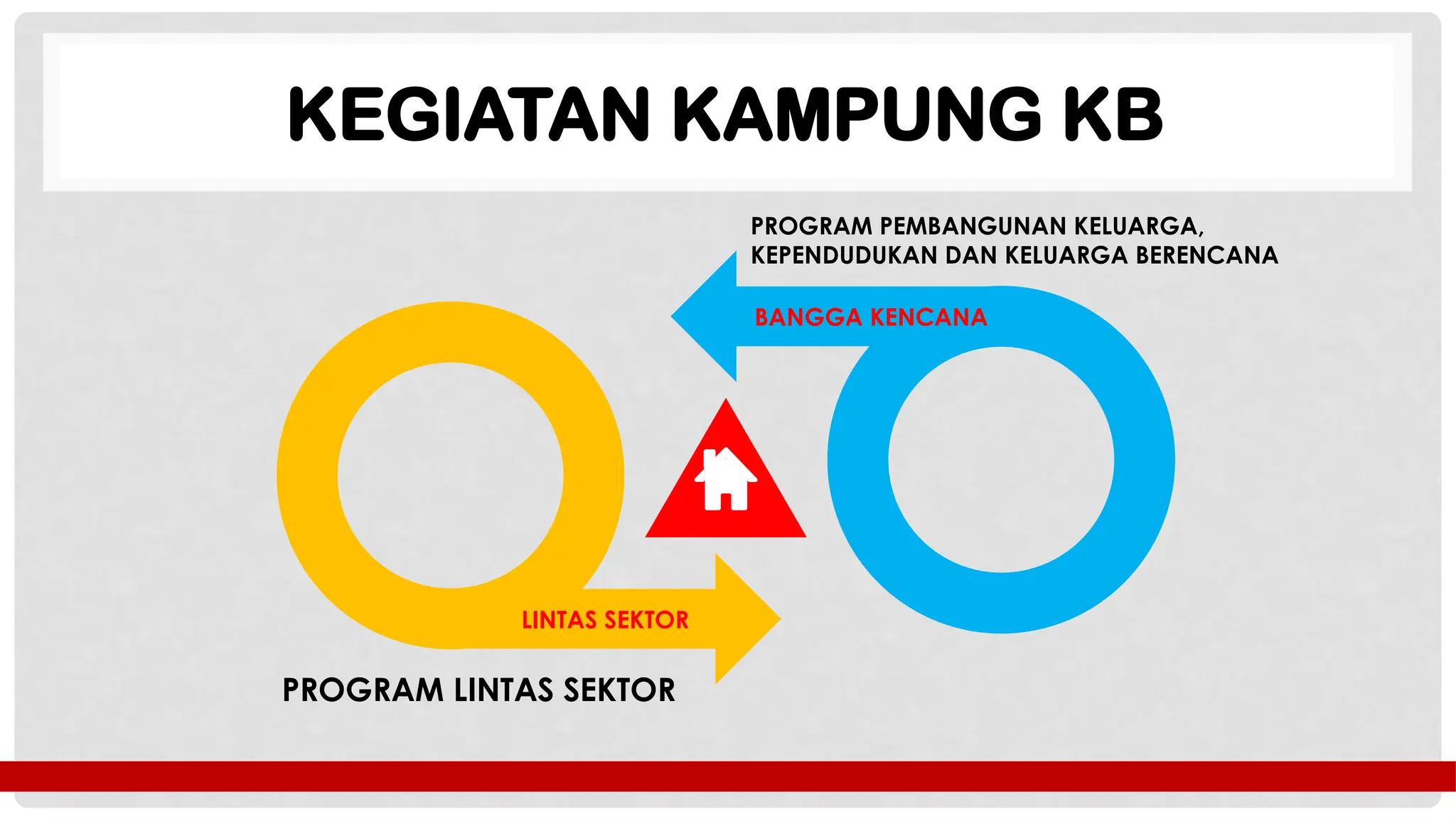 MATERI KAMPUNG KB PEMBEKALAN POKJA KAMPUNG KB | PPTX