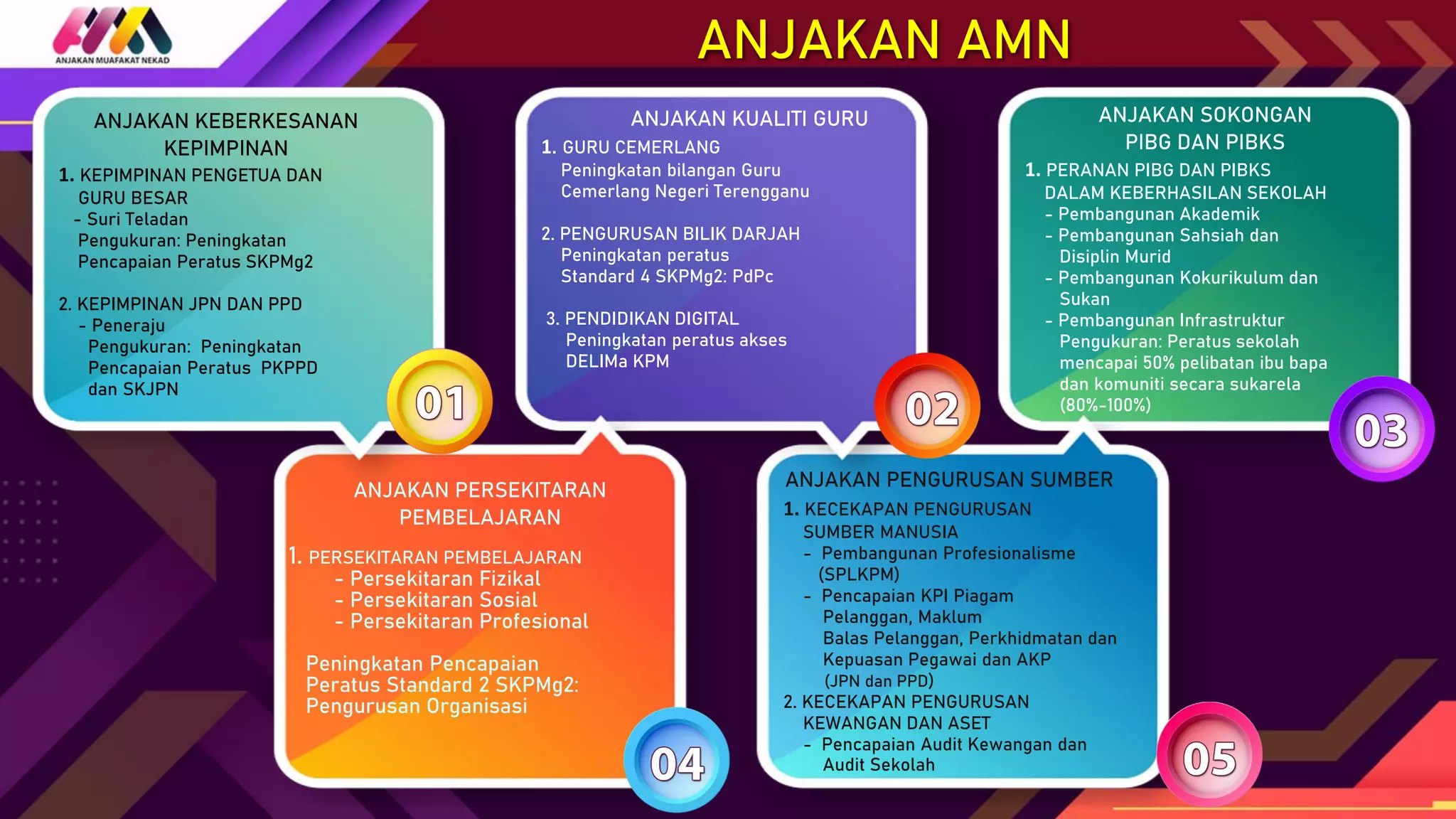 583877229-ANJAKAN-MUAFAKAT-NEKAD.pdf