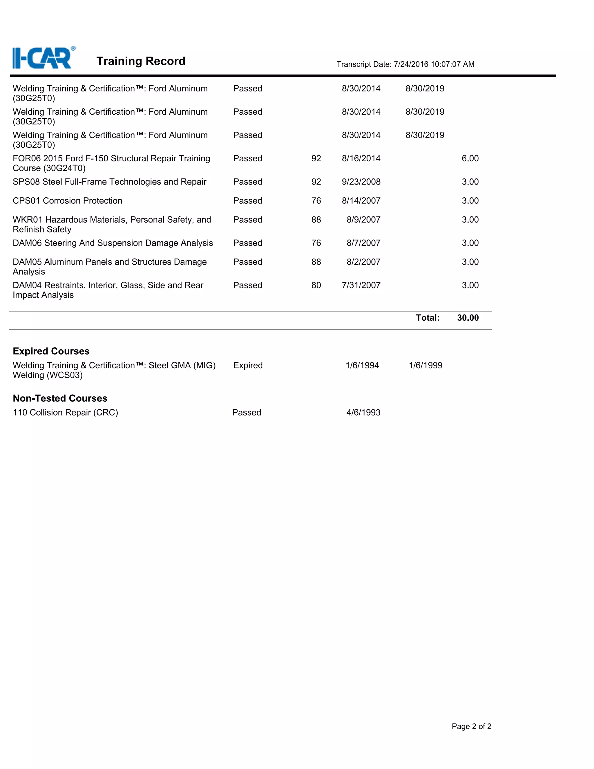 ICar Certifications.PDF