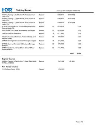ICar Certifications.PDF