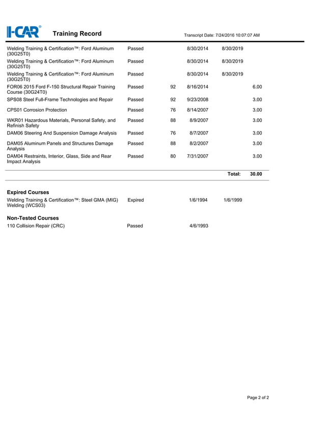 ICar Certifications.PDF | Automotive