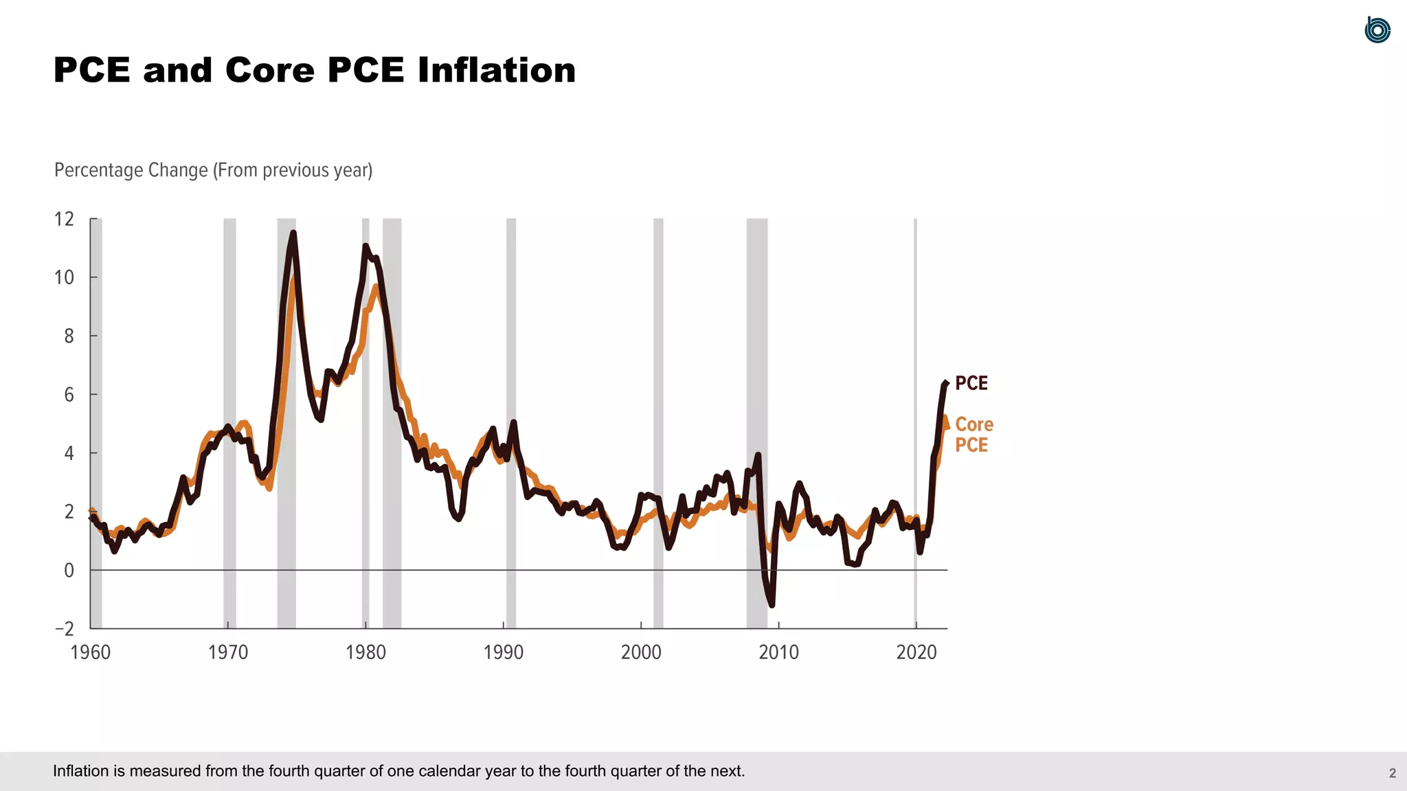 How CBO Forecasts Inflation | PPT