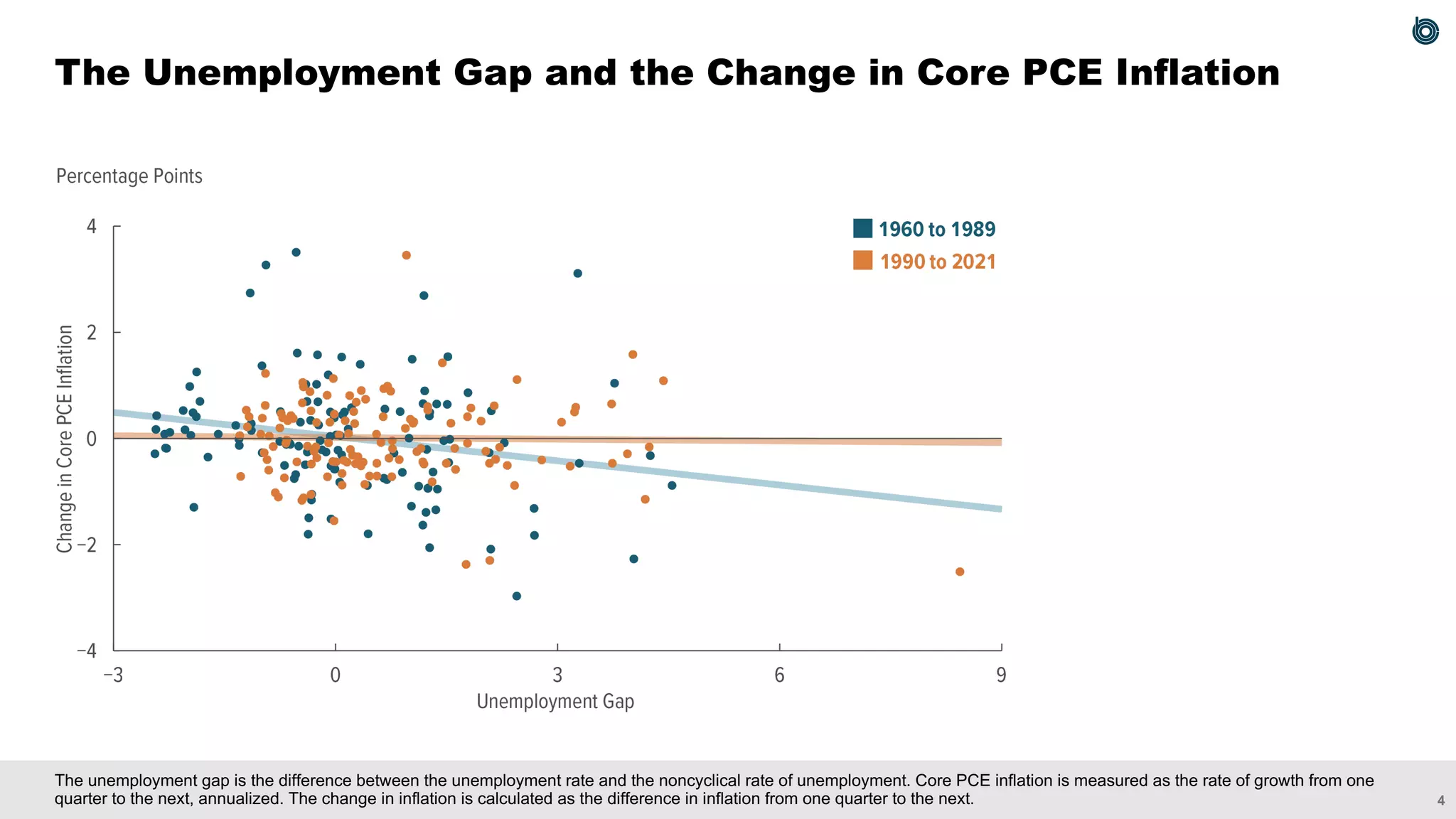 How CBO Forecasts Inflation | PPT