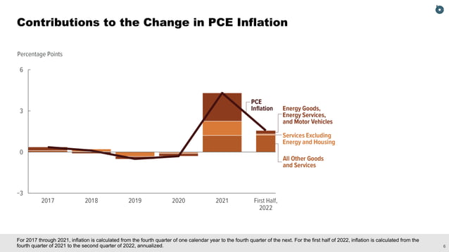 How CBO Forecasts Inflation | PPT
