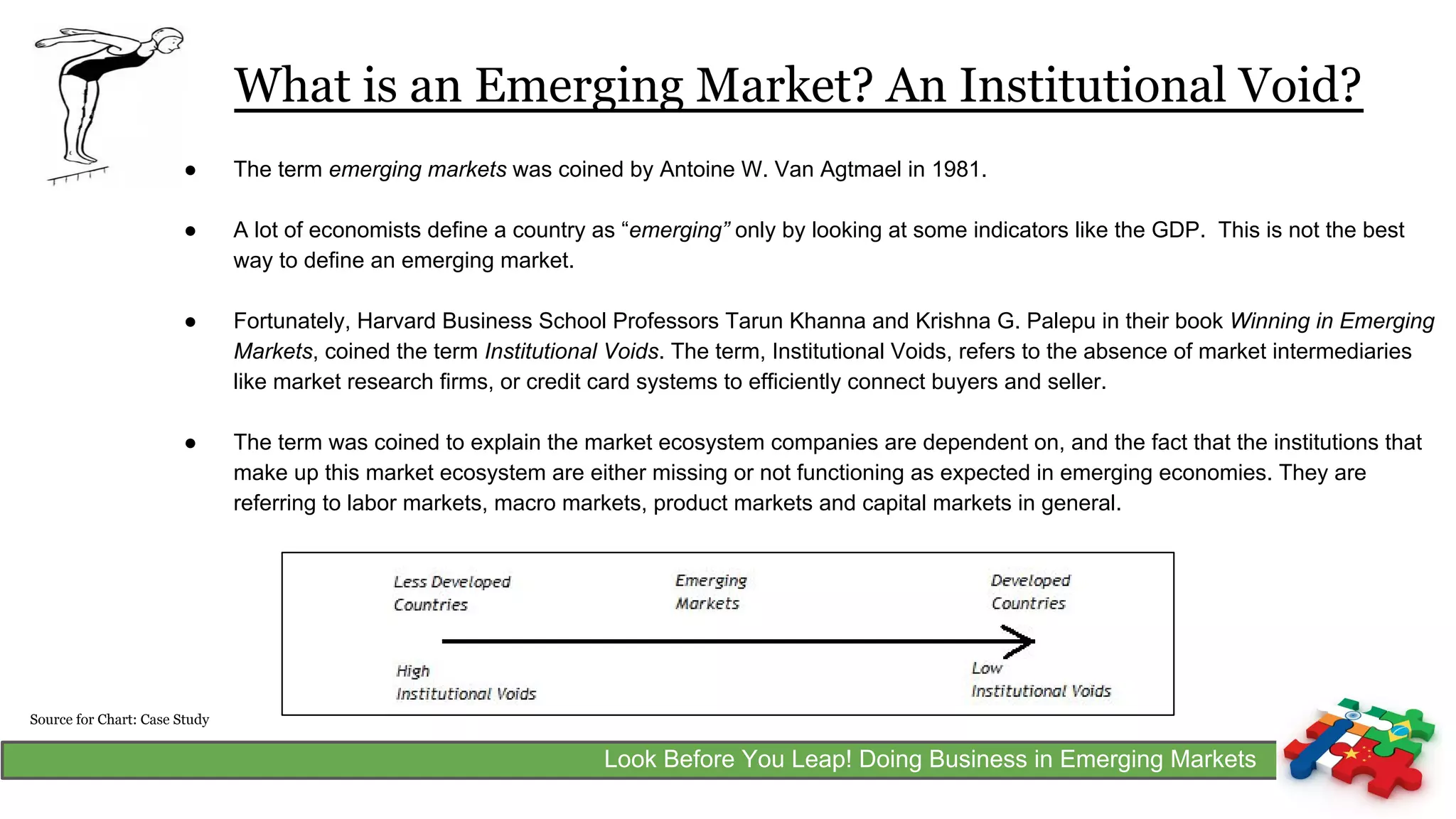 Spotting an responding to institutional voids presentation | PDF