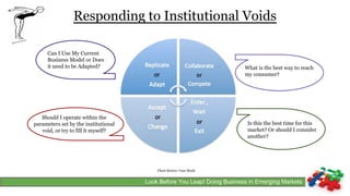 Spotting an responding to institutional voids presentation | PDF