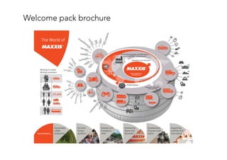 Dealer Welcome Pack | PDF