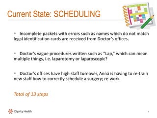 OR Scheduling Slip PE | PPT