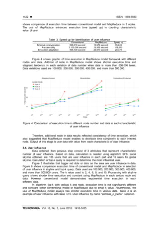 Selecting User Influence on Twitter Data Using Skyline Query under MapReduce Framework | PDF