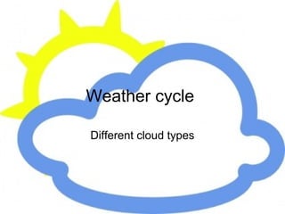 Weather cycle | PPT