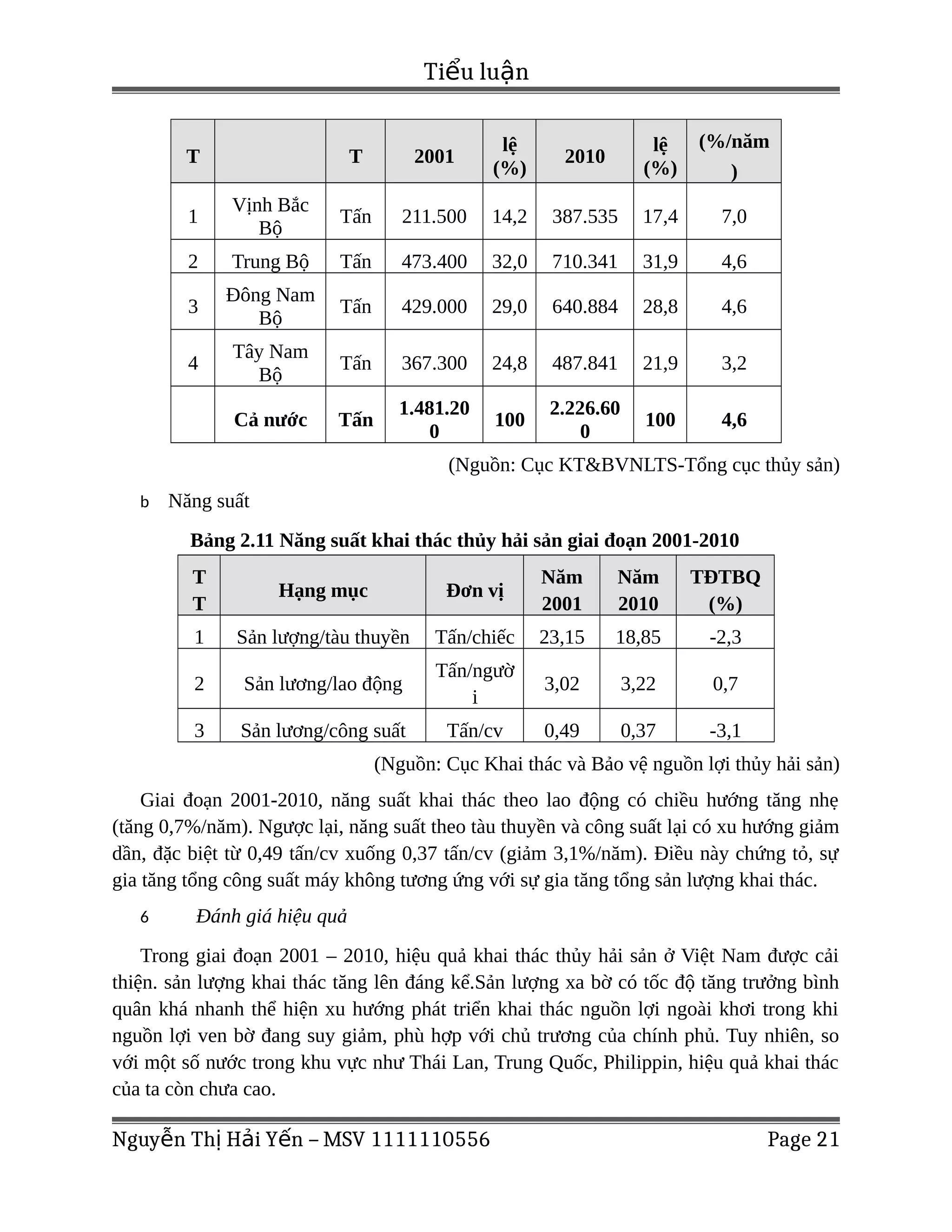 THỰC TRẠNG KHAI THÁC VÀ QUẢN LÝ TÀI NGUYÊN THỦY HẢI SẢN Ở VIỆT NAM VÀ TRÊN THẾ GIỚI | PDF