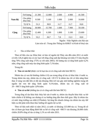 THỰC TRẠNG KHAI THÁC VÀ QUẢN LÝ TÀI NGUYÊN THỦY HẢI SẢN Ở VIỆT NAM VÀ TRÊN THẾ GIỚI | PDF