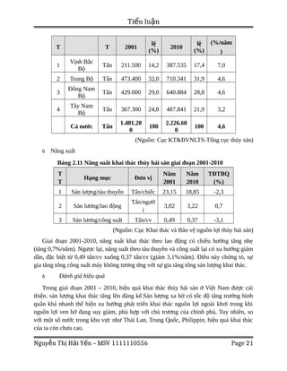 THỰC TRẠNG KHAI THÁC VÀ QUẢN LÝ TÀI NGUYÊN THỦY HẢI SẢN Ở VIỆT NAM VÀ TRÊN THẾ GIỚI | PDF