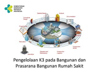 585149053-Pengelolaan-K3-pada-Bangunan-dan-Prasarana.pdf