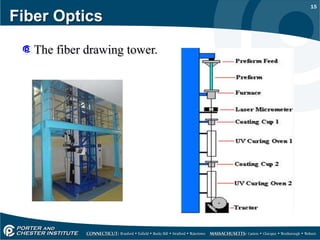 fiber optic manufactoring | PPT