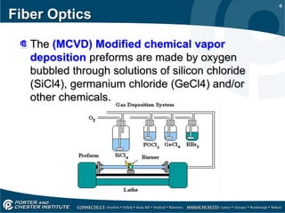 fiber optic manufactoring | PPT