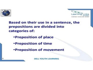 Preposition in English Grammar | PPT