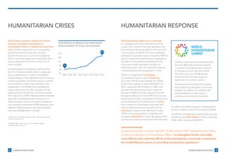 OCHAin2016.FINAL | PDF