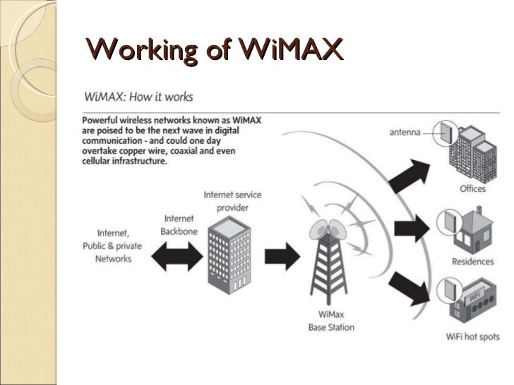 WiMAX