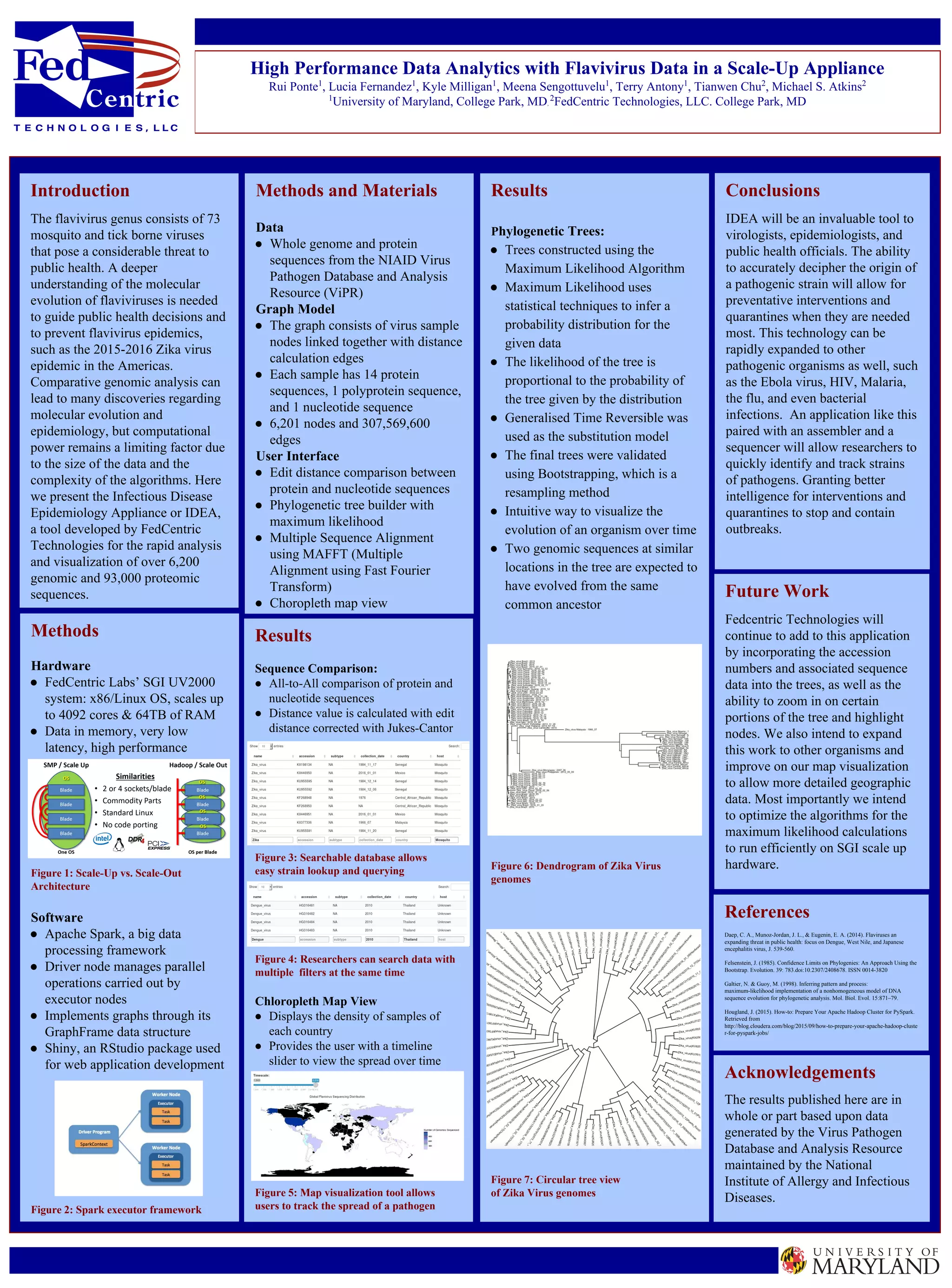Virus Analytics Poster | PDF