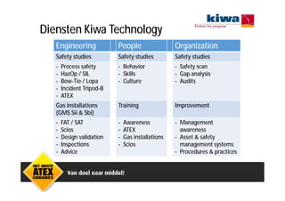 Presentatie_Kiwa_ATEX_congres_2015_final_webpublish | PPT