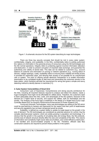 Smart Grid Systems Based Survey on Cyber Security Issues | PDF