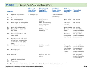 training and developing employee Human resource | PPT