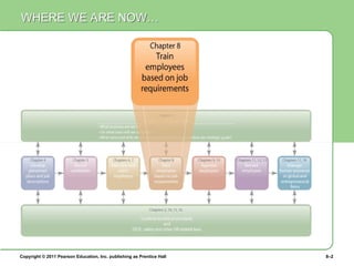 training and developing employee Human resource | PPT