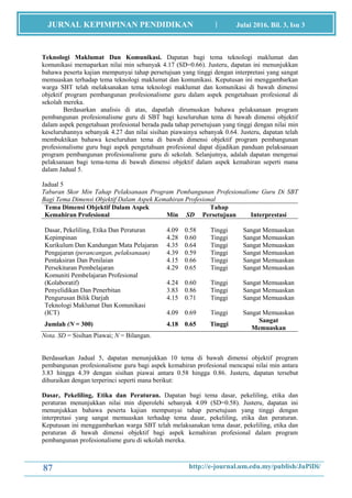 Program pembangunan profesionalisme guru sekolah berprestasi tinggi pdf | PDF