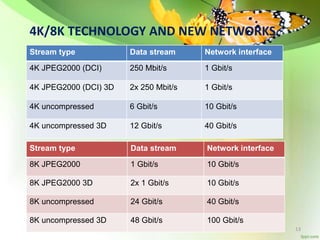 8k RESOLUTION CAMERA SYSTEM | PPTX