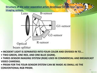 8k RESOLUTION CAMERA SYSTEM | PPTX