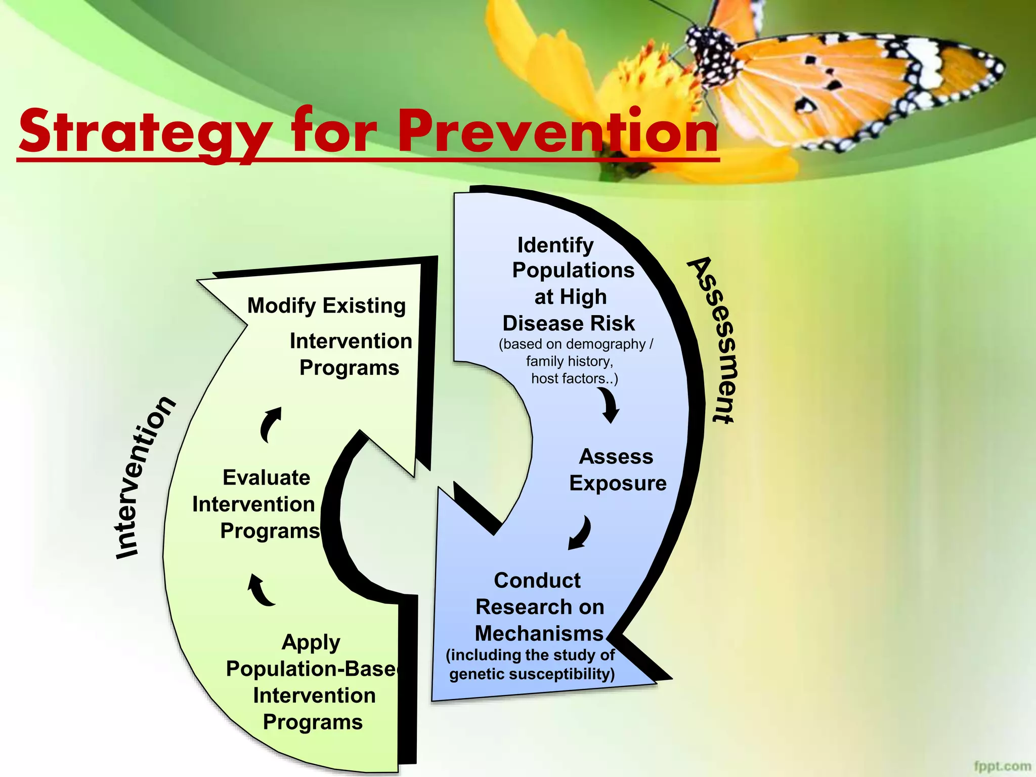 level of prevention | PPTX